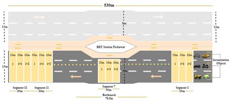 Hetrotraffsim A Macroscopic Heterogeneous Traffic Flow Simulator For Road Bottlenecks