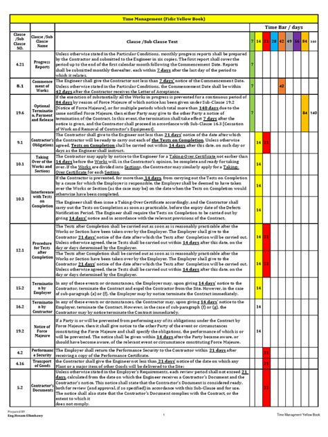 Fidic Timeline Pdf Employment Adjudication