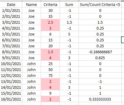 Python How To Perform A Conditional Groupby Calculation In Pandas And Forward Fill Zero Values
