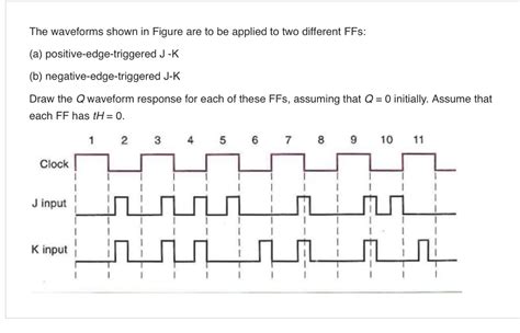 solved invert both the j and k inpyrs then draw the q