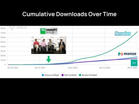 Philippe Buch on LinkedIn: That’s what happens at the Revolut rocket ship 🚀