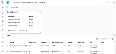 How To Create A Logging Dashboard With Kibana Preslav Mihaylov How To Create A Logging Dashboard With Kibana Preslav Mihaylov