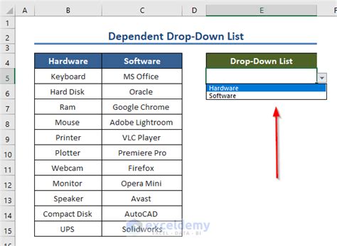 How To Link A Cell Value With A Drop Down List In Excel Ways