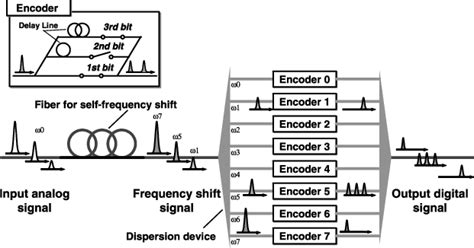 Schematic Diagram Of The Proposed ADC Download Scientific Diagram