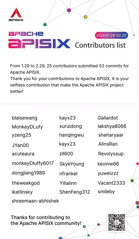 Monthly Report January 29 February 29 Apache Apisix® Cloud