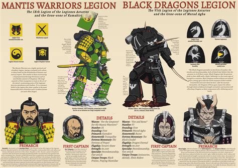 Question Regarding The Mantis Warriors Chapter Warhammer 40k Memes