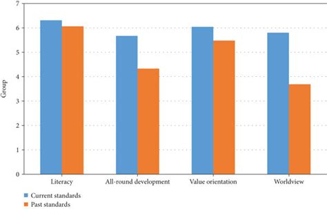 hpc based teaching evaluation factors download scientific diagram
