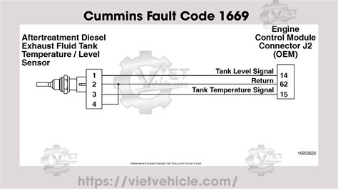 Cummins Fault Code 1669 Spn 1761 Aftertreatment 1 Diesel Exhaust Fluid Tank Level Sensor