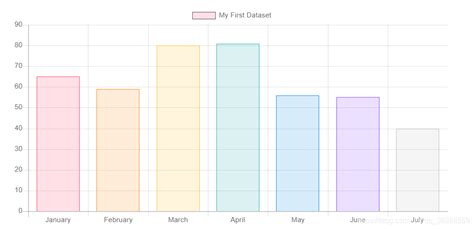 数据可视化清新版【chartjs】学习笔记40—柱状图bar柱状图bar值表示什么 Csdn博客