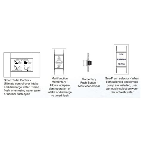 Raritan Marine Elegance Marine Toilet W Vortex Vac Free Us Shipping