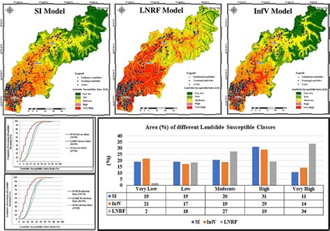 Application Of Bivariate Statistical Techniques For Landslide