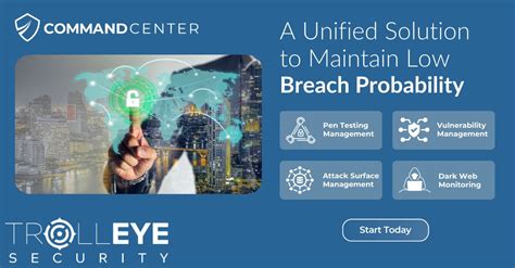 Trolleye Security On Linkedin Cybersecurity Riskmanagement