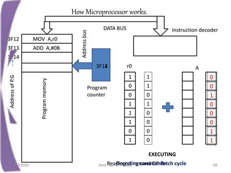 Micro Processor Micro Controller And Peripherals Pptx