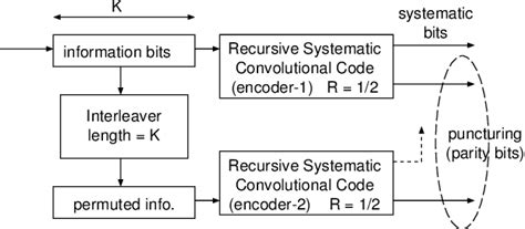 Figure 1 From Iterative Reliability Based Decoding Of Turbo Like Codes