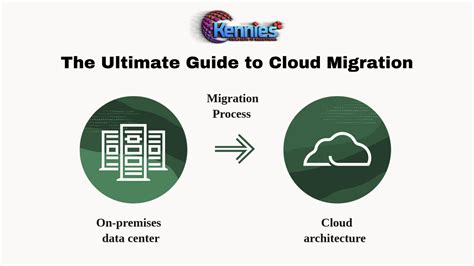 The Ultimate Guide To Cloud Migration Steps Benefits And Challenges