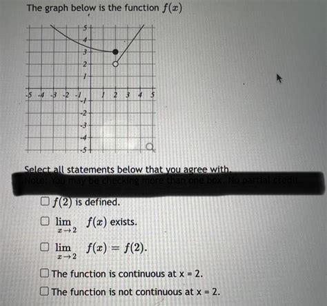 [solved] please help the graph below is the function f x