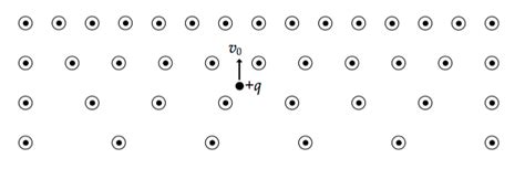 solved a proton q is initially moving with speed v0 in