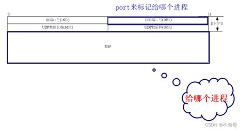 08原始套接字sendto返回 1 Csdn博客 08原始套接字sendto返回 1 Csdn博客