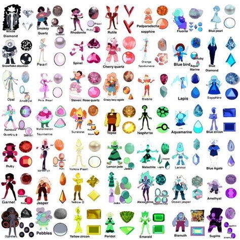 Steven Universe Personajes Gemas De Steven Universe Las Gemas De Cristal