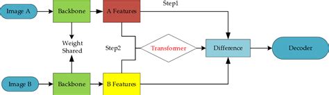 Figure 2 From A Network Combining A Transformer And A Convolutional Neural Network For Remote