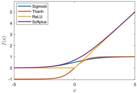 Hierarchical Surrogate Assisted Evolutionary Algorithm For Integrated Multi Objective