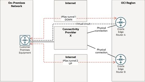 Redundancy Remedy Case 2