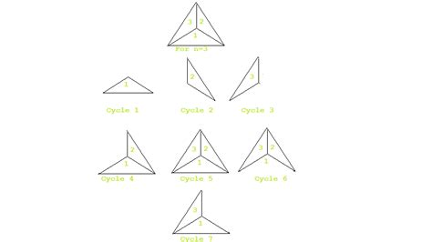 Number Of Cycles Formed By Joining Vertices Of N Sided Polygon At The Center GeeksforGeeks