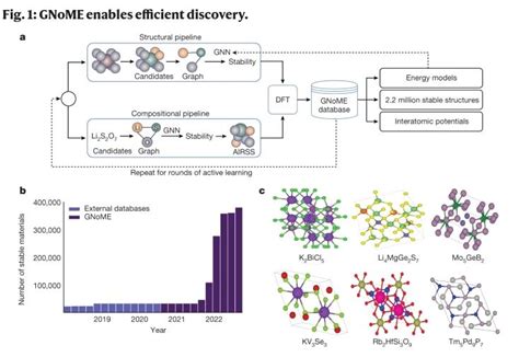 the year of the graph on linkedin opensource opendata deeplearning