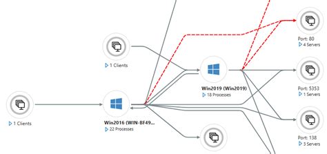 Apostolidis Cloud Corner Remarks From A Cloud Architect Encounters