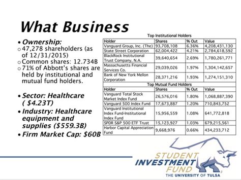 New Presentation Fang Liu Abbott Ppt