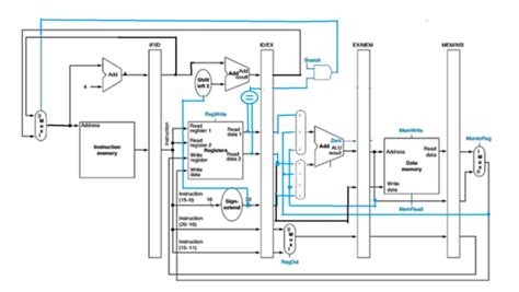 Solved Consider The Following Code Segment To Be Executed On