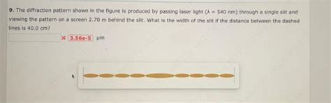 Solved The Diffraction Pattern Shown In The Figure Is Chegg