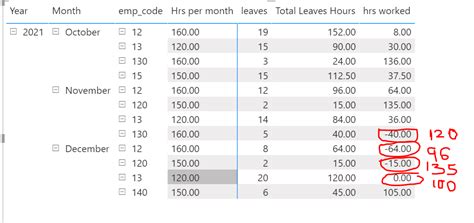 Solved Measure To Subtract A Column Incorrect Microsoft Fabric Community