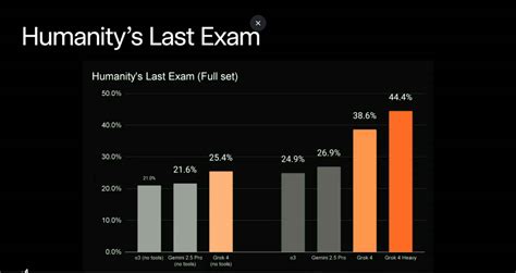 Grok 4 Vs ChatGPT Who Wins