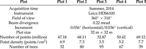 Details Of The Tls Scanning Data Download Table