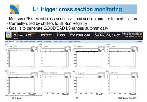 PPT Level 1 Trigger PowerPoint Presentation Free Download ID 2109067