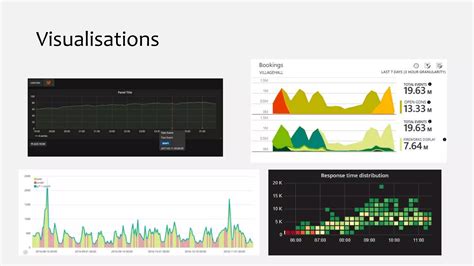 Adc 2017 Devops By Examples Part Ii Feedback Loop Ppt