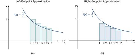 5 2 sigma notation and limits of finite sums mathematics libretexts