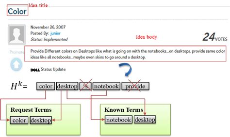 Illustration Of Algorithm Ex Download Scientific Diagram