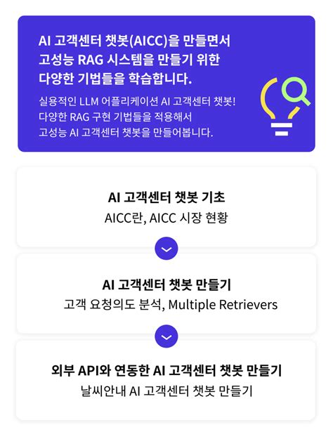 모두를 위한 대규모 언어 모델 Llm Part 4 Ai 고객센터 챗봇aicc을 만들며 배우는 Rag 구현 강의