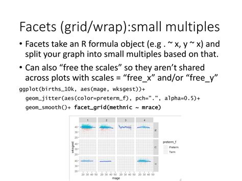 Ppt Data Visualization With Ggplot A Comprehensive Guide Powerpoint Presentation Id8962340