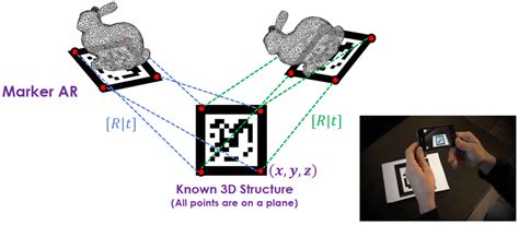Multi View Geometry Jays Domain
