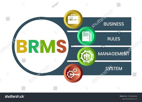 Brms Business Rules Management System Acronym Stock Vector Royalty Free 2376246915 Shutterstock