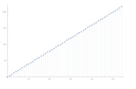 How Do I Define The Following Piecewise Function Mathematica Stack