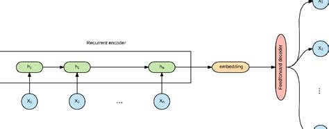 deep clustering of longitudinal data paper and code catalyzex