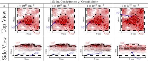 Isosurface Plots Of The Ground State Electron ψe1 2 Red And Hole