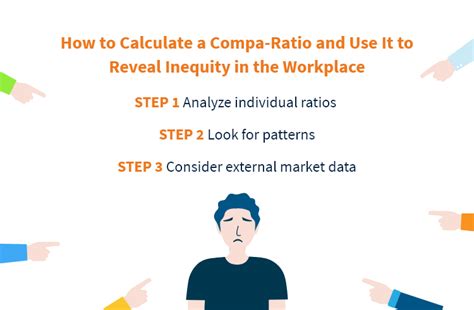Calculate A Compa Ratio And Use It To Reveal Inequity