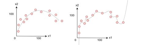 ml fundamentals optimization problems and how to solve them by