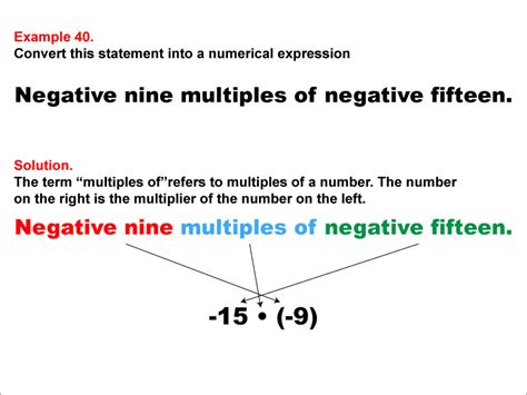 Math Example Language Of Math Numerical Expressions Multiplication