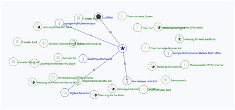 Zigbee2mqtt Is Not Working Correctly Any More Third Party Integrations Home Assistant Community